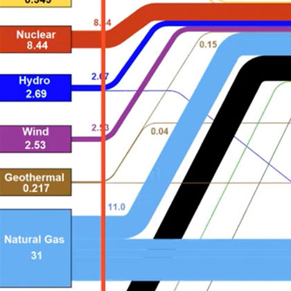 Energy Transport and Ultrafast Spectroscopy Lab - MGHPCC
