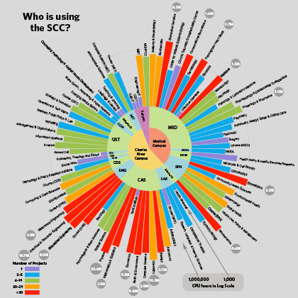 BU Research Computing Services - MGHPCC